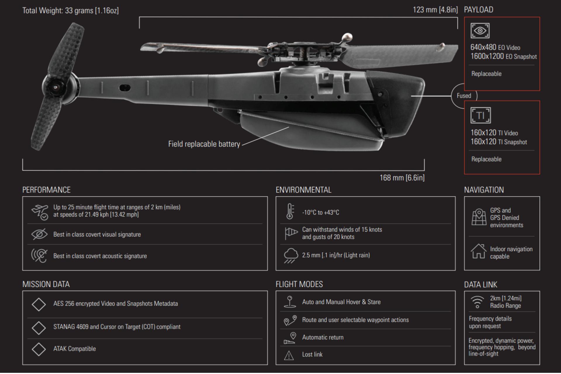 1000 Black Hornet Nano Drones part of Norway’s $240M Military Aid ...